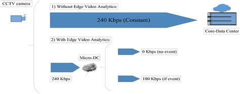 Video Streaming Analytic Use Case Download Scientific Diagram