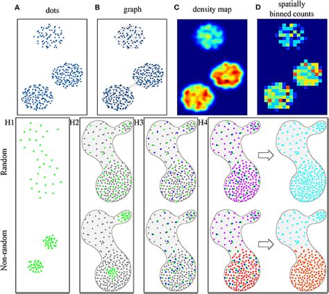 Multiplex Analysis Ressources Course Video Book Etc Image