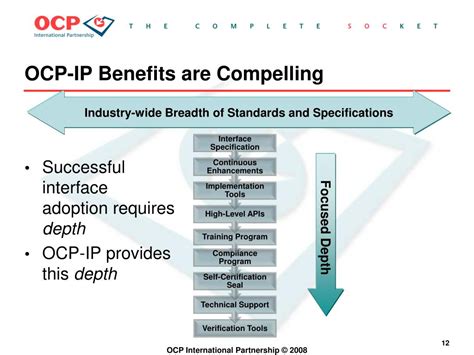 Ppt Ocp Ip Corporate Introduction Powerpoint Presentation Free Download Id 3138620