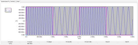 RF Tutorial Lesson 17 Simulating A Frequency Modulated Continuous Wave FMCW Radar System