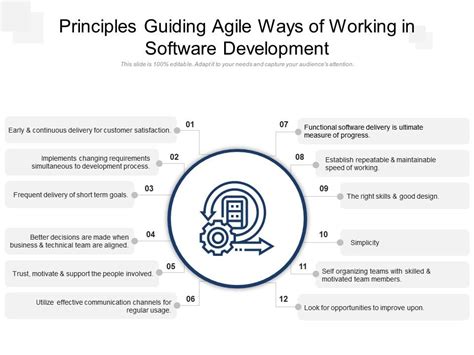 Principles Guiding Agile Ways Of Working In Software Development Presentation Graphics