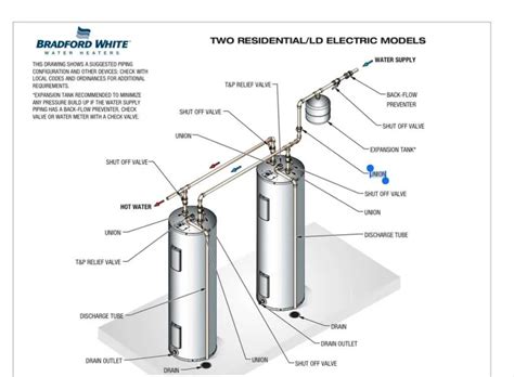 Water Heater Piping Connection Diagram Guide