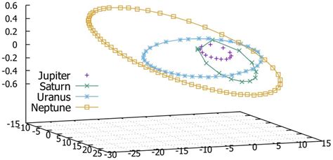 simulated movement of the bodies download scientific diagram