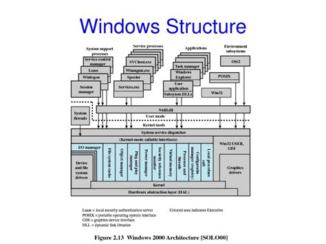 PPT Architectural Support For Operating Systems PowerPoint Presentation ID