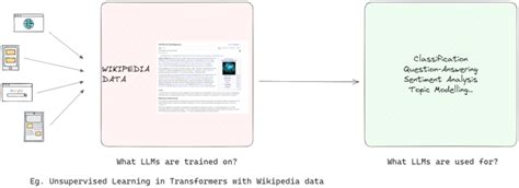 Understanding Llm Fine Tuning Tailoring Large Language Models To Your