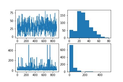 Matplotlib Tips And Tricks My Python Canvas