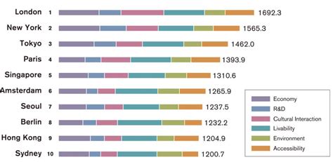 Ranking Global De Competitividade New Alliance