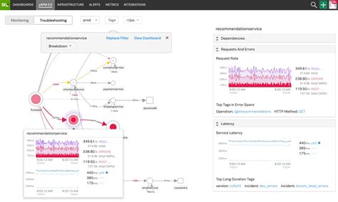 Observability For MLOps