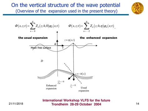 A General Variational Formulation Of The Hydroelastic Problem With Application To VLFS Over