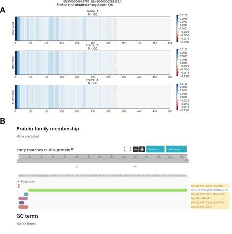 Figure 15 From A Deep Learning Model For Predicting Long Non Coding Rna