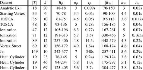 Runtime Performance Of The Path Mapping And Wasserstein Barycenters For