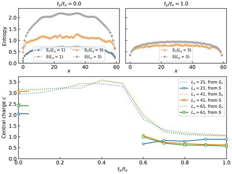 Pyplot Useful Tricks Felix A Palm