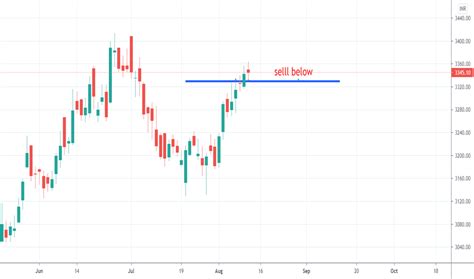 Tcs1 Charts And Quotes — Tradingview — India Tcs1 Charts And Quotes — Tradingview — India