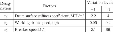 Input Variables And Variation Ranges Download Scientific Diagram