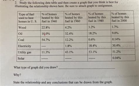 Solved 2 Study The Following Data Table And Then Create A Chegg Com