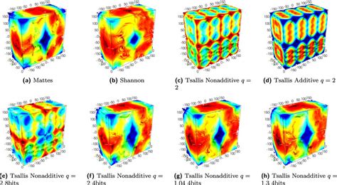 Isosurfaces Of The Mi Function Using Rotation Parameters Jet Colorbar