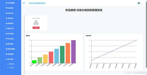 基于springboot Vue实现的垃圾分类回收管理系统 Csdn博客