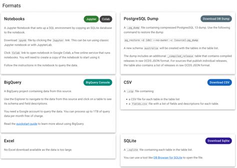 Announcing Ocds Downloads Making It Easier To Work With Data Published