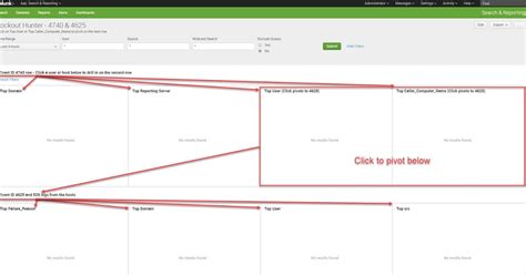 Securitysynapse Troubleshooting Windows Account Lockouts With Splunk