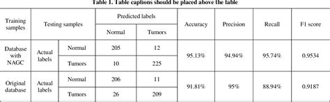 Table 1 From Brain Tumor Screening Using Adaptive Gamma Correction And Deep Learning Semantic