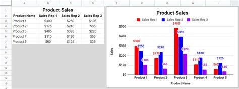 How To Make A Graph Or Chart In Google Sheets