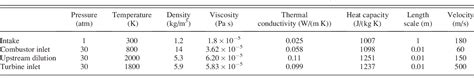 Table 1 From A Critical Review Of Physical Models In High Temperature Multiphase Fluid Dynamics
