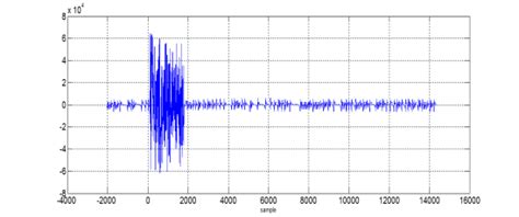 Timing Recovery System Experimental Result Download Scientific Diagram