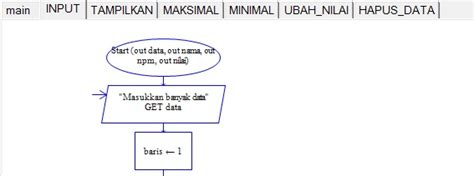 NoviaRahma Array Dimensi Dan Procedure