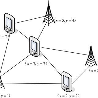 Location Problem Of Anchor Node Download Scientific Diagram