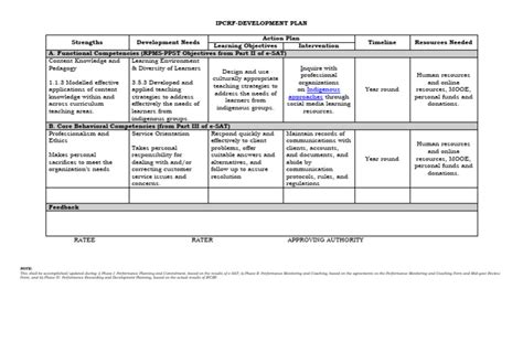 Ipcrf Development Plan 2023 2024 Pdf Learning Communication