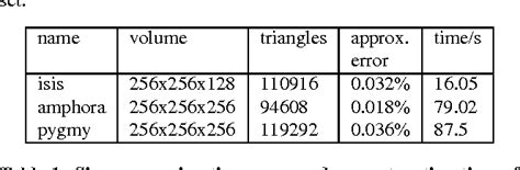 Table 1 From Hierarchical Extraction Of Iso Surfaces With Semi Regular Meshes Semantic Scholar
