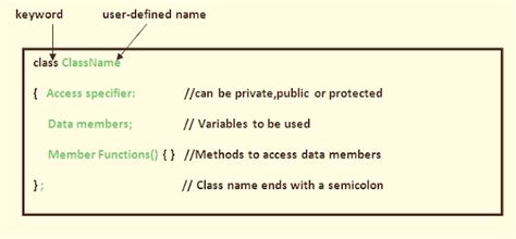 C Classes And Objects