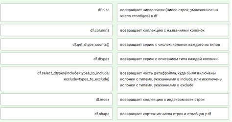 github onword333 stepik intro to ds and ml Введение в data science и