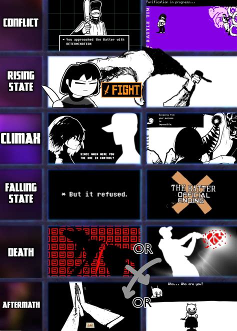 Frisk Vs The Batter Battle Progression Rdeathbattlematchups