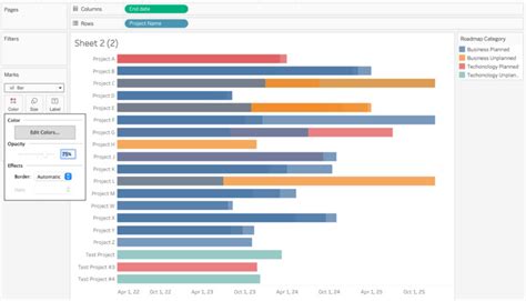Assistance Needed With Nested Gantt Chart For Project Timelines And Tasks