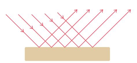 Reflective Surfaces And Their Uses Science Explanation And Exercises