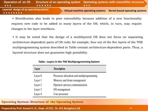 Structure Of Operating System PDF