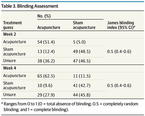 [jama Intern Med发表论文]：针灸与假针灸治疗腰椎间盘突出引起的慢性坐骨神经痛 中国病理生理学会危重病医学专业委员会