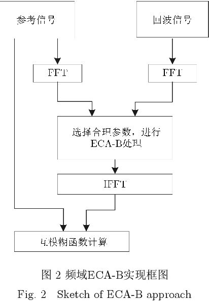 figure 2 from batch version of extensive cancellation algorithm for