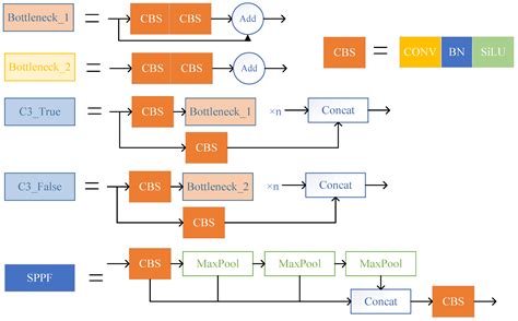 Real Time Vehicle Detection From Uav Aerial Images Based On Improved Yolov5