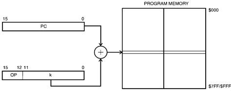 Lecture 04 Avr Cpu Registers