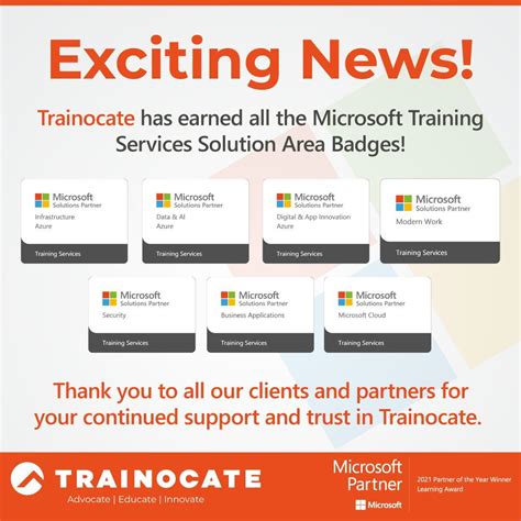Zafarullah Hashim On Linkedin The Microsoft Training Solutions Partner Designation Is A Highly