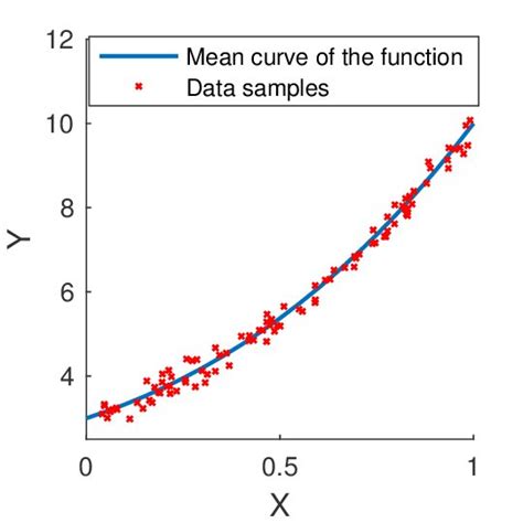 Example Of Data Samples Download Scientific Diagram