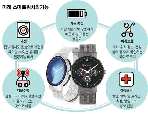 스마트워치 ‘손목 위 병원 될까 한국일보