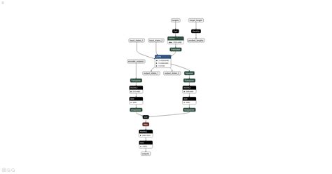 Inputs Of Transducer From Nemo Frameworks Archived Nvidia Developer Forums
