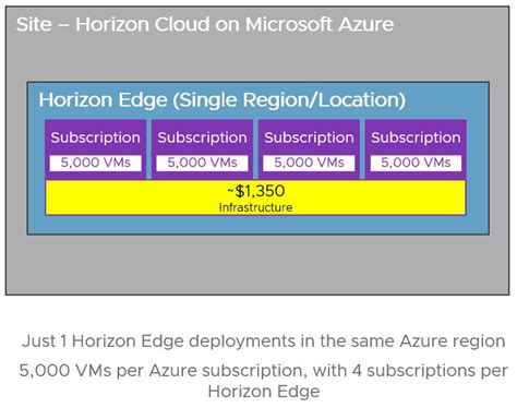 How Horizon Cloud Next Gen Reduces Costs And Increases Scalability A Look At The Most Important