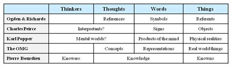 A Better Triadic Model Of Description And Reality