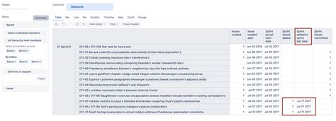 Get Issue Creation Date For Issues Created In A Sprint After That