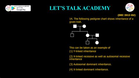X‑linked Dominant Inheritance Pedigree Problem Csir Net Life Science