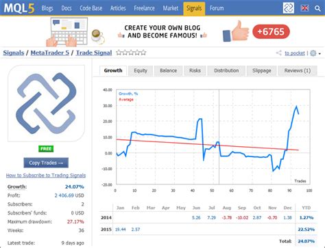 Metatrader 5 超乎您的想像！ Mql5文章